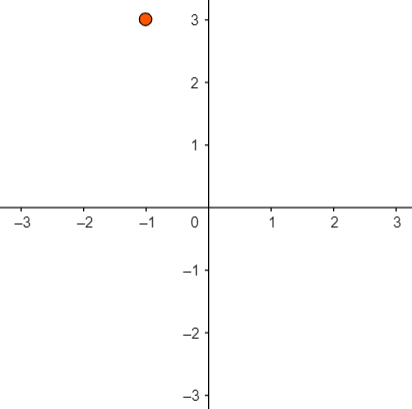 Plotting and Labeling a Point in the Coordinate Plane Practice ...