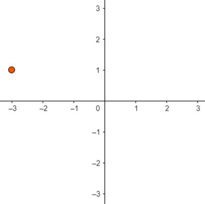 Plotting and Labeling a Point in the Coordinate Plane Practice ...