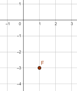 Plotting Numbers on the Complex Plane Practice | Algebra Practice ...