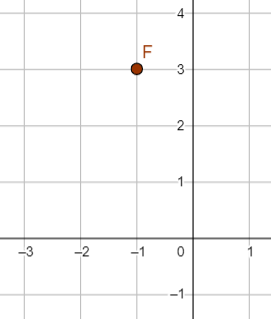 Plotting Numbers on the Complex Plane Practice | Algebra Practice ...