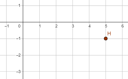 Plotting Numbers on the Complex Plane Practice | Algebra Practice ...