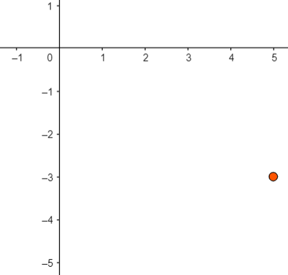 Plotting and Labeling a Point in the Coordinate Plane Practice ...