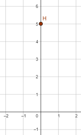 Plotting Numbers on the Complex Plane Practice | Algebra Practice ...