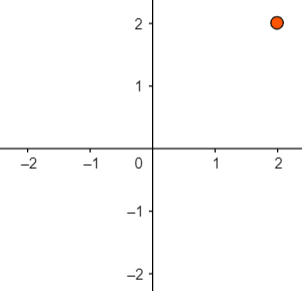 Plotting and Labeling a Point in the Coordinate Plane Practice ...