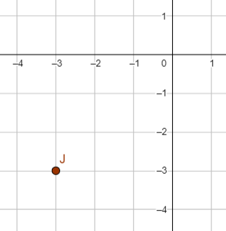 Plotting Numbers on the Complex Plane Practice | Algebra Practice ...