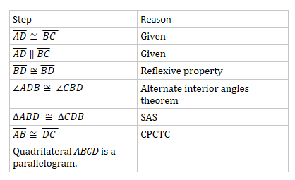 Completing Proofs of Theorems Involving Sides of a Parallelogram ...