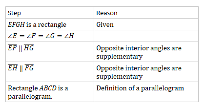 Completing Proofs of Theorems Involving Sides of a Parallelogram ...