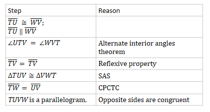 Completing Proofs of Theorems Involving Sides of a Parallelogram ...