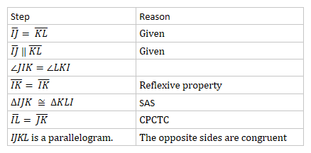 Completing Proofs of Theorems Involving Sides of a Parallelogram ...