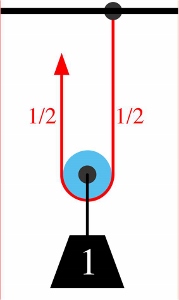 Mechanical Advantage | Definition, Formula & Examples - Lesson | Study.com