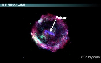 Binary Pulsars & Pulsar Planets - Lesson | Study.com