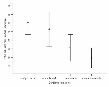 Scientific Data Analysis | Definition, Methods & Examples - Lesson ...