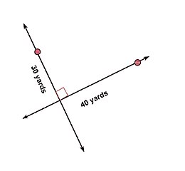 Distance Between Perpendicular Lines | Overview & Examples - Lesson ...