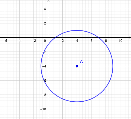Identifying the Center & Radius to Graph a Circle Given its Equation in ...