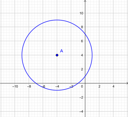 Identifying the Center & Radius to Graph a Circle Given its Equation in ...