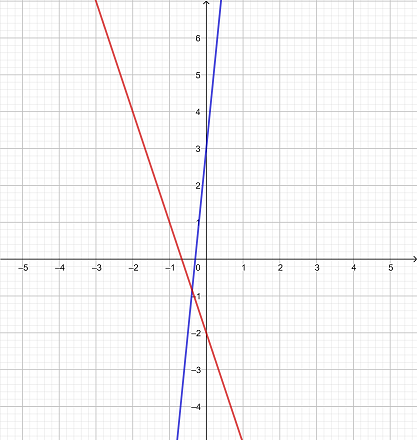 Graphically Solving a System of Linear Equations in Y = mx+b Practice ...