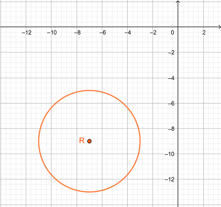 Identifying the Center & Radius to Graph a Circle Given its Equation in ...