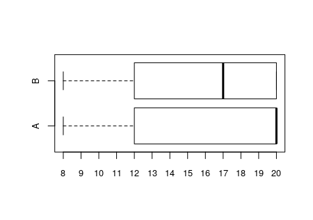 Expressing the Difference between Centers of Data as a Multiple of a ...
