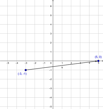 Writing a Position Vector in AI+BJ Form Given Its Graph Practice ...