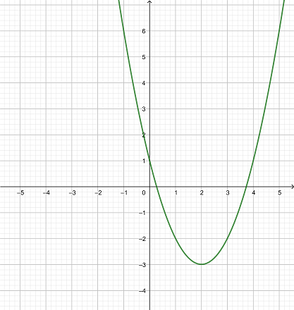 Solving a Quadratic Equation by Graphing Practice | Algebra Practice ...