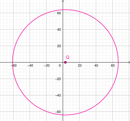 Identifying the Center & Radius to Graph a Circle Given its Equation in ...