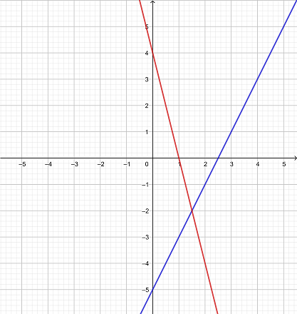 Graphically Solving a System of Linear Equations in Y = mx+b Practice ...