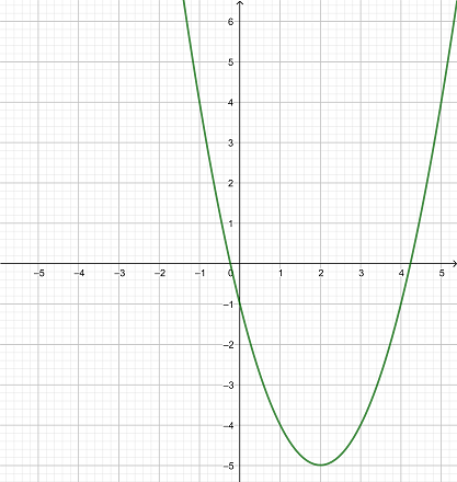 Solving a Quadratic Equation by Graphing Practice | Algebra Practice ...