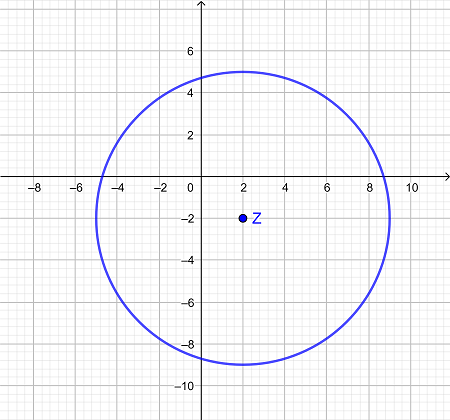 Identifying the Center & Radius to Graph a Circle Given its Equation in ...