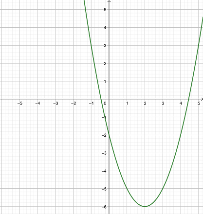 Solving a Quadratic Equation by Graphing Practice | Algebra Practice ...