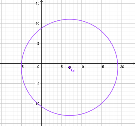 Identifying the Center & Radius to Graph a Circle Given its Equation in ...