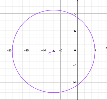 Identifying the Center & Radius to Graph a Circle Given its Equation in ...
