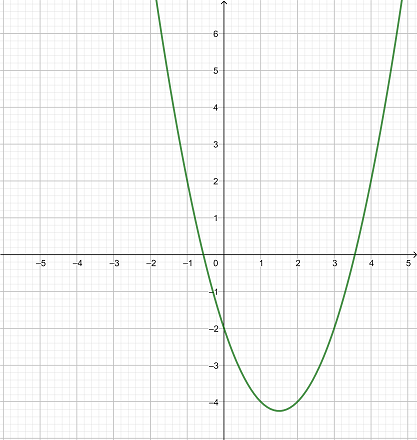 Solving a Quadratic Equation by Graphing Practice | Algebra Practice ...