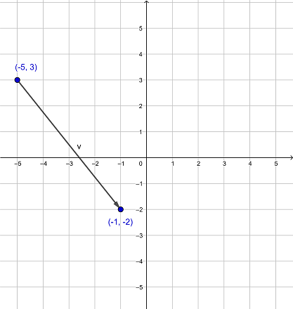 Writing a Vector in Component Form Given the Vector on the Coordinate ...