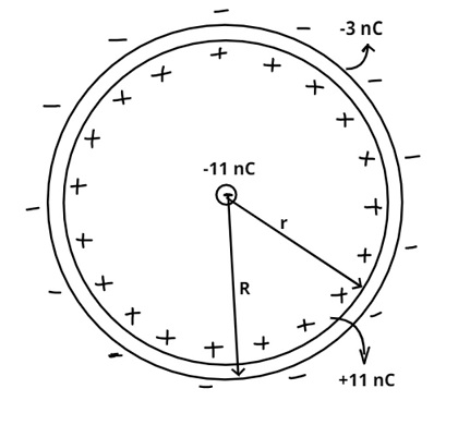 Determining the Charge Distribution of a Conductor Given its Total ...