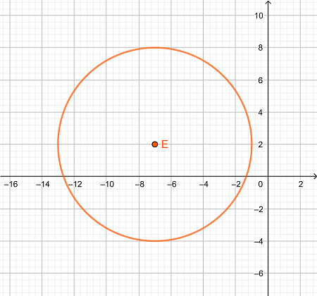 Identifying the Center & Radius to Graph a Circle Given its Equation in ...
