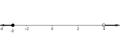 Using Set-Builder Notation Practice | Algebra Practice Problems | Study.com