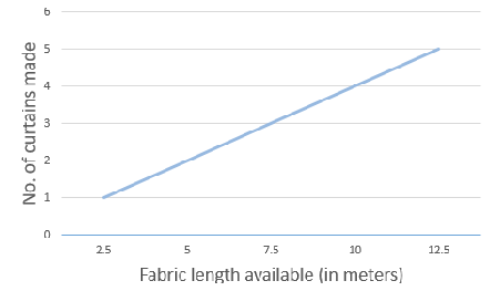 Identifying Independent & Dependent Variables on a Graph Practice ...