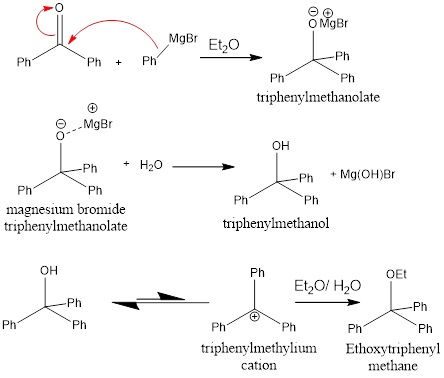 So my instructors question for a lab is: One possible by-product from ...