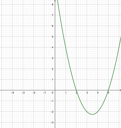 Solving a Quadratic Equation by Graphing Practice | Algebra Practice ...