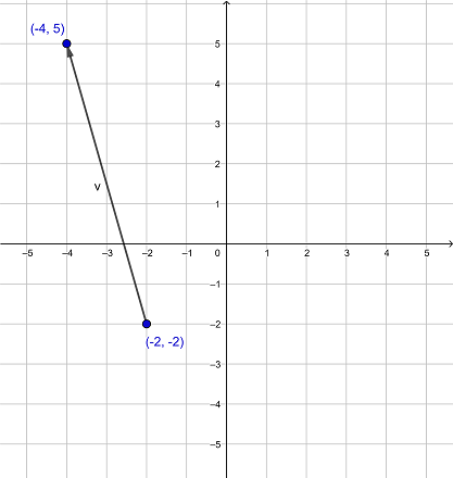 Writing a Vector in Component Form Given the Vector on the Coordinate ...
