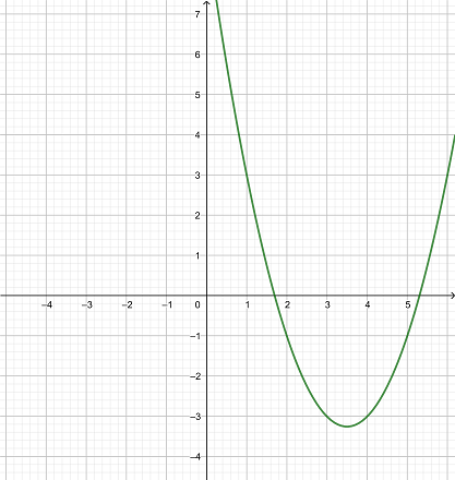 Solving a Quadratic Equation by Graphing Practice | Algebra Practice ...