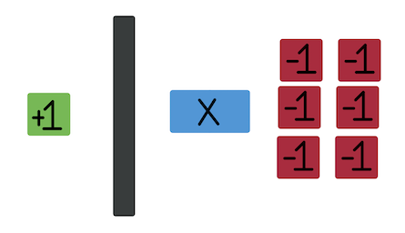 Modeling One-Step Equations Involving Addition & Subtraction Practice ...