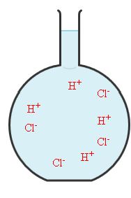 Identifying Weak Bases from a Sketch Practice | Chemistry Practice ...