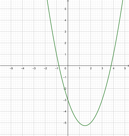 Solving a Quadratic Equation by Graphing Practice | Algebra Practice ...