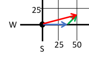 Finding the Sum of 2 Vectors Using the Head-to-Tail Method | Physics ...