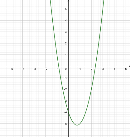 Solving a Quadratic Equation by Graphing Practice | Algebra Practice ...