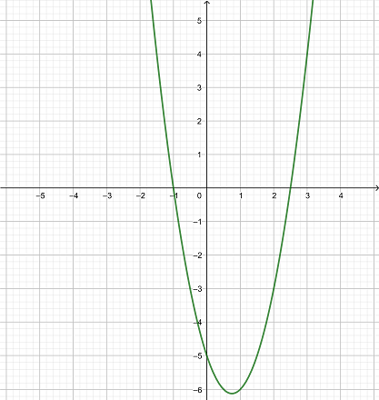 Solving a Quadratic Equation by Graphing Practice | Algebra Practice ...