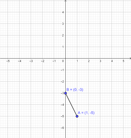 Using the Distance Formula Given the Graph of a Line Segment to ...
