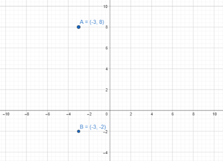 Finding Distances Between Points that Share a Common Coordinate Given ...