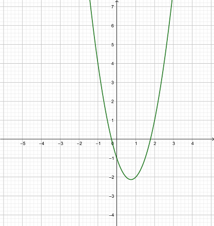 Solving a Quadratic Equation by Graphing Practice | Algebra Practice ...